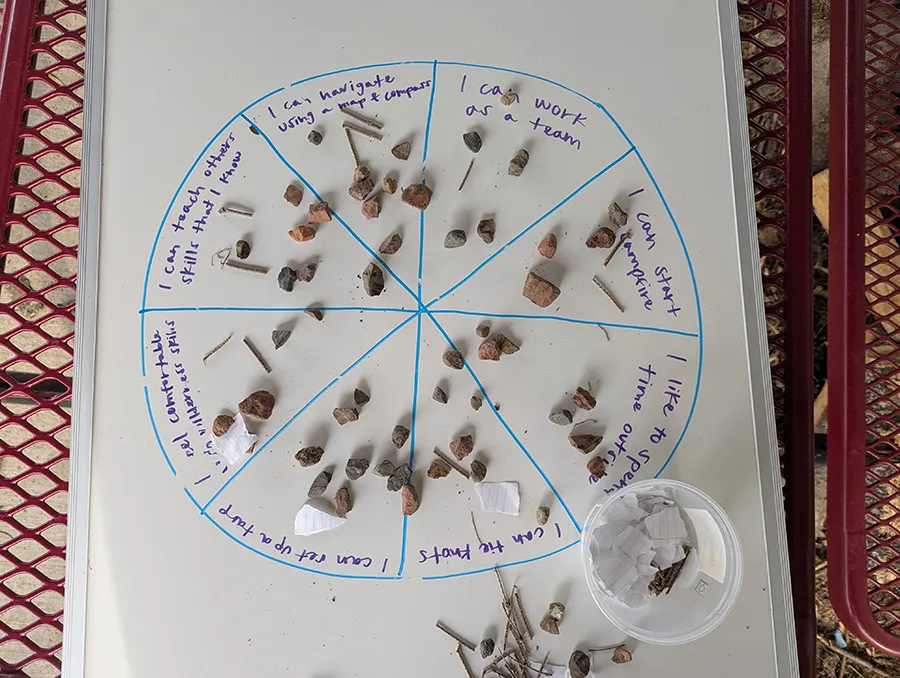 Adventures in Learning: Measuring Your Outdoor Skills